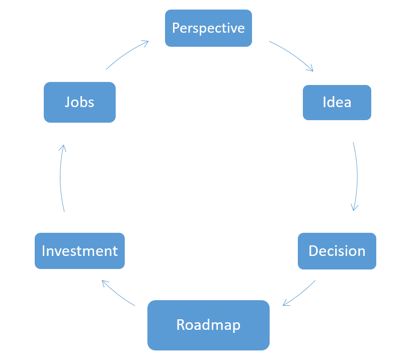 re-invent-europe – making europe fit for tomorrow